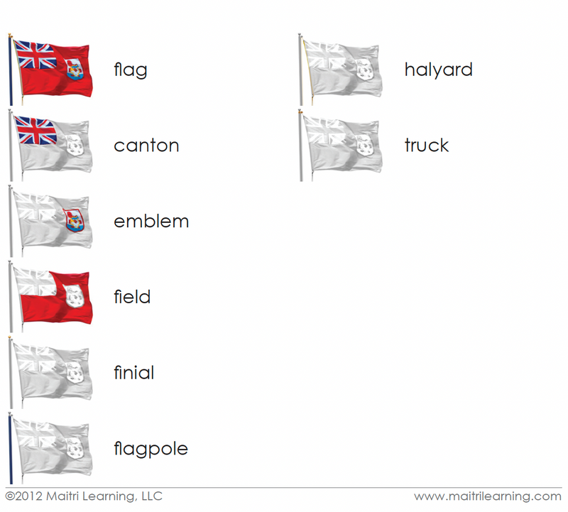 Parts of the Flag Montessori Vocabulary Cards