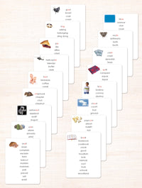 Montessori Phonogram Lists & Charts